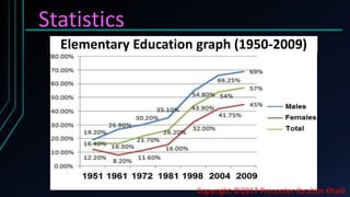Pakistan’s elementary education ibrahim khalil | PDF