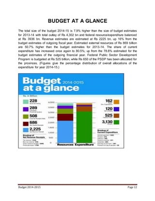 Pakistan’s federal budget summary 2014 15 (Macro-Economics,Iqra ...