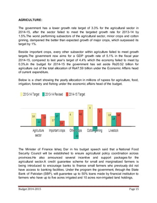 Pakistan’s federal budget summary 2014 15 (Macro-Economics,Iqra ...