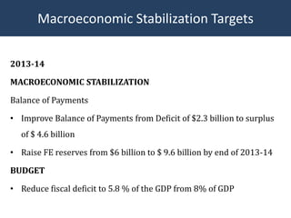 Structural Weaknesses of Pakistan Economy | PDF