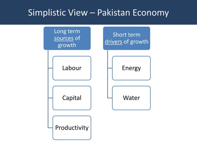 Structural Weaknesses of Pakistan Economy | PPT