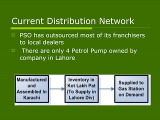 Pakistan State Oil Presentation | PPT
