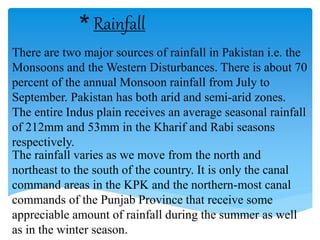 Water Resources of Pakistan | PPTX
