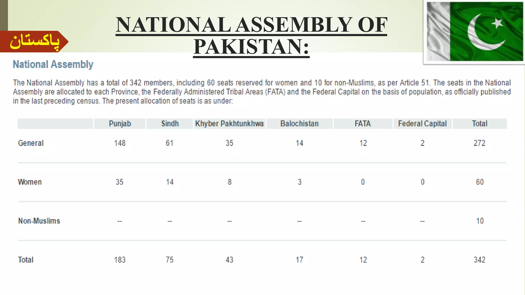 Pakistan Administration | PPTX