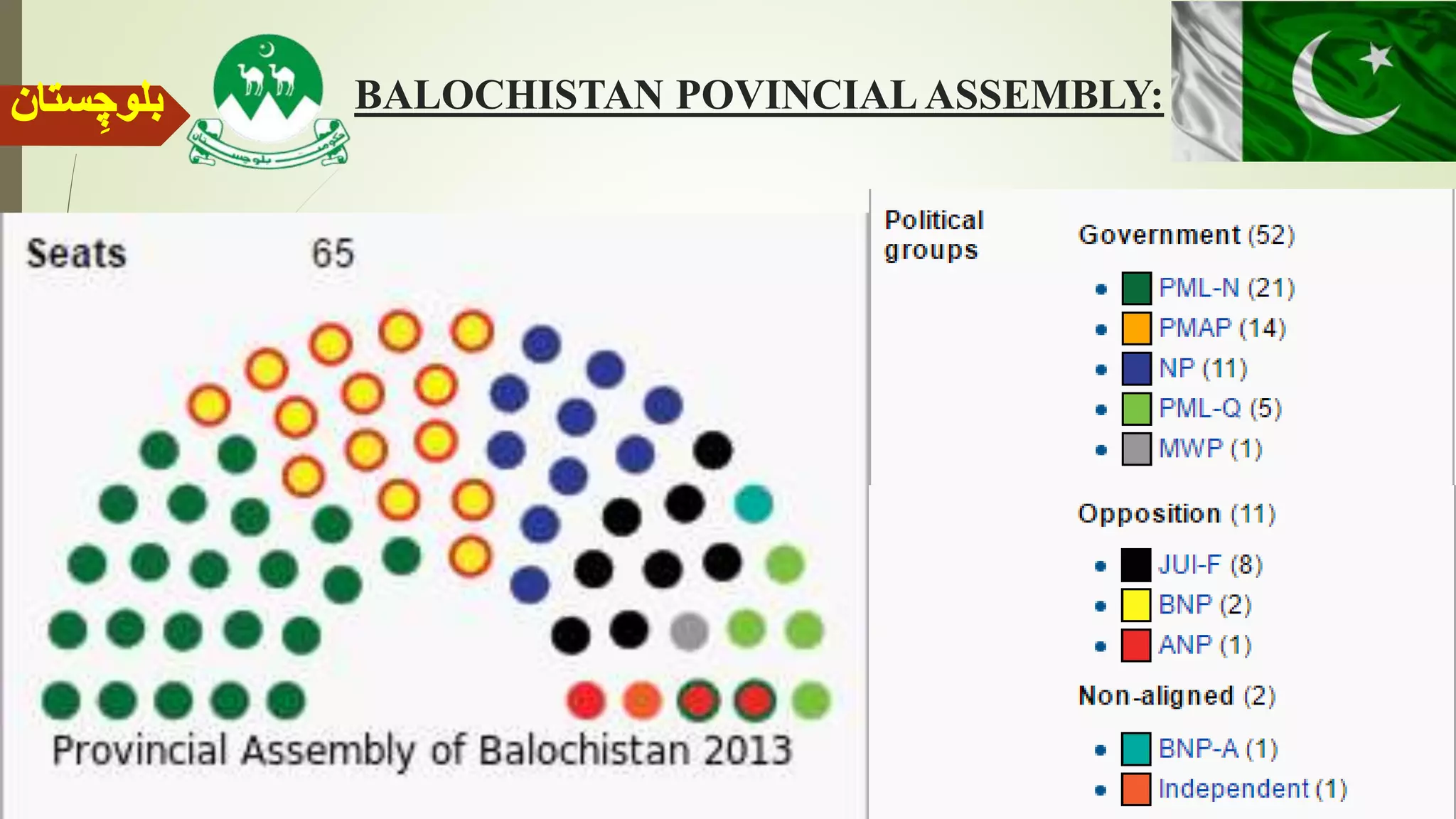 Pakistan Administration | PPTX