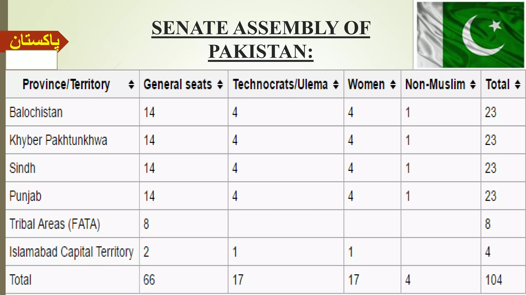 Pakistan Administration | PPTX