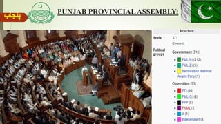 Pakistan Administration | PPTX