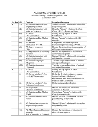 Pakistan Studies SSC-II Model Question Paper.pdf