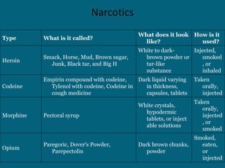 Pakistan's youth problems | PPT