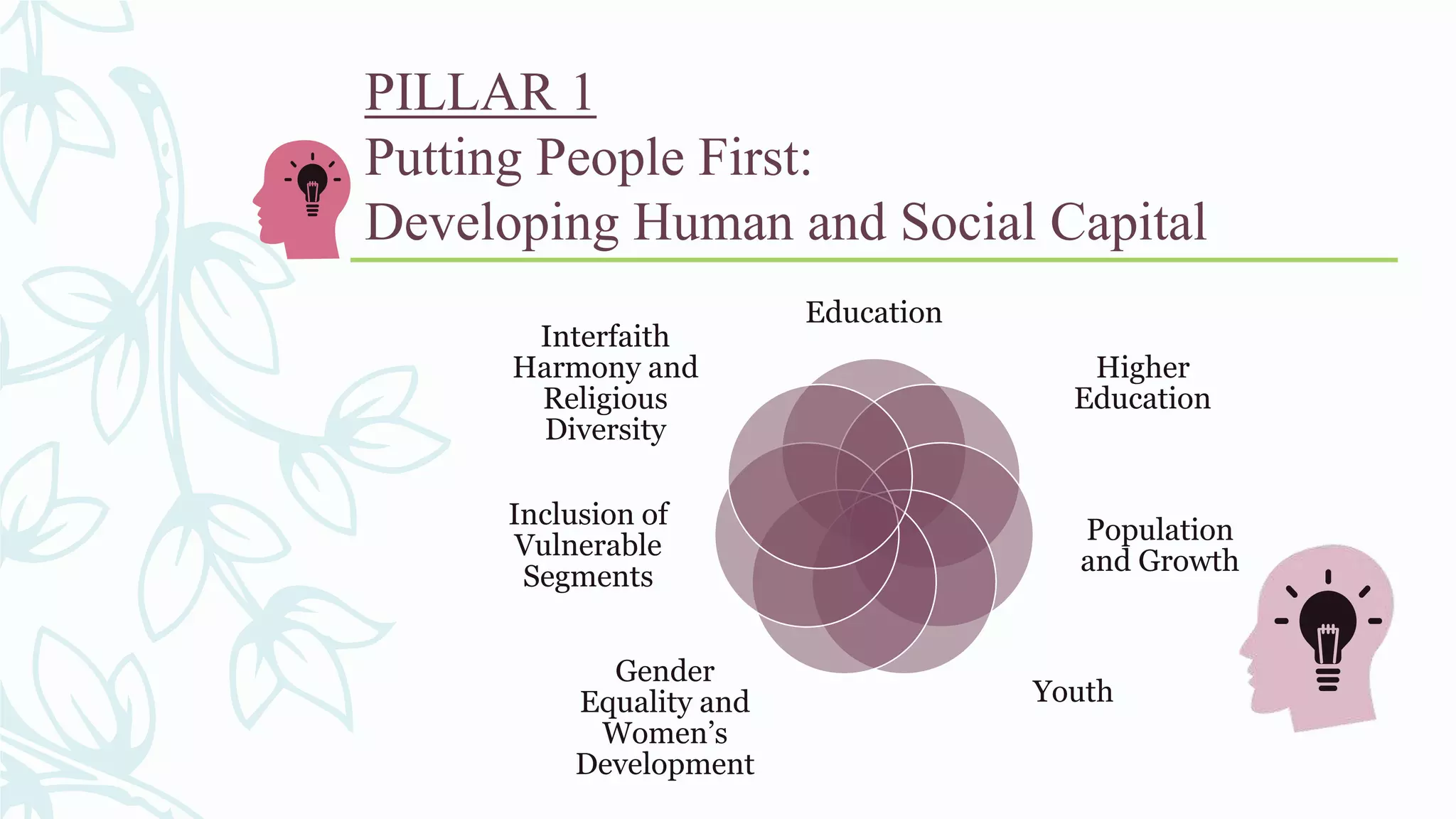 Pakistan vision 2025 slides by atfah jutt | PPTX