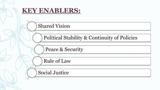 Pakistan vision 2025 slides by atfah jutt | PPTX
