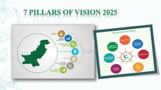 Pakistan vision 2025 slides by atfah jutt | PPTX