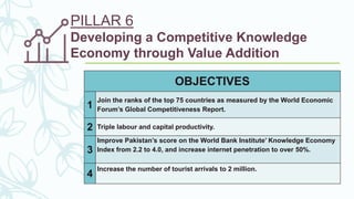 Pakistan vision 2025 slides by atfah jutt | PPTX