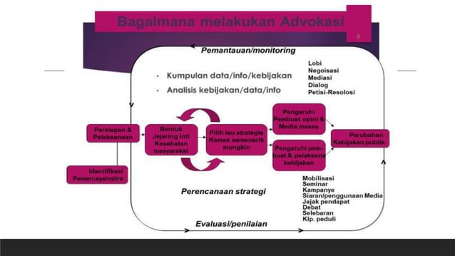 PAK JOY Metode Advokasi di bidang gizi dan kesehatan.pptx