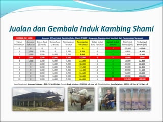 PAKKP LENGKAP | PPT
