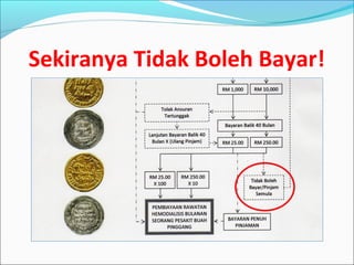 PAKKP LENGKAP | PPT