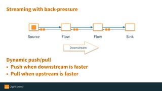 Pakk Your Alpakka: Reactive Streams Integrations For AWS, Azure ...
