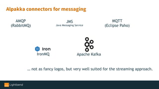 Pakk Your Alpakka: Reactive Streams Integrations For AWS, Azure ...