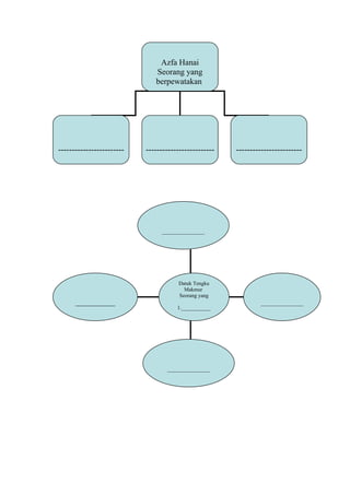 Pak long dan mak long | DOC