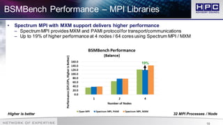 Application Profiling at the HPCAC High Performance Center | PDF