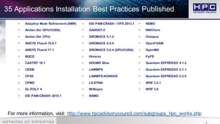 Application Profiling at the HPCAC High Performance Center | PDF