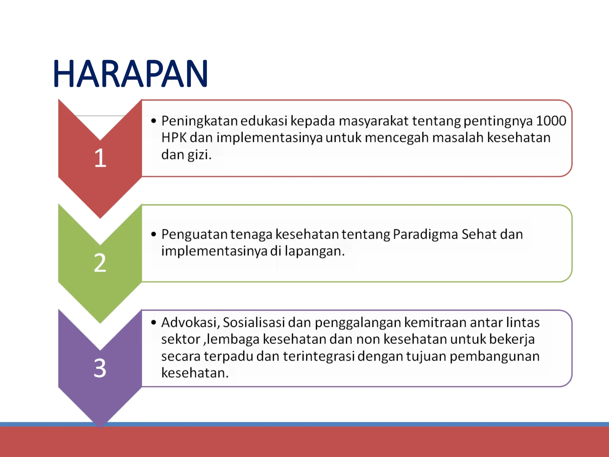 Penaganan stunting dengan 1000 hari pertama kehidupan | PPT
