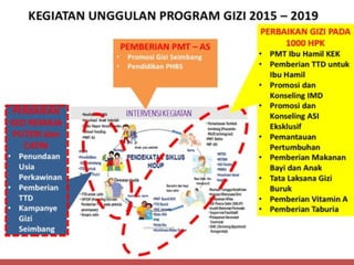 Penaganan stunting dengan 1000 hari pertama kehidupan | PPT