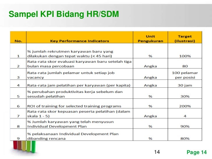 Pa kpi 2011_