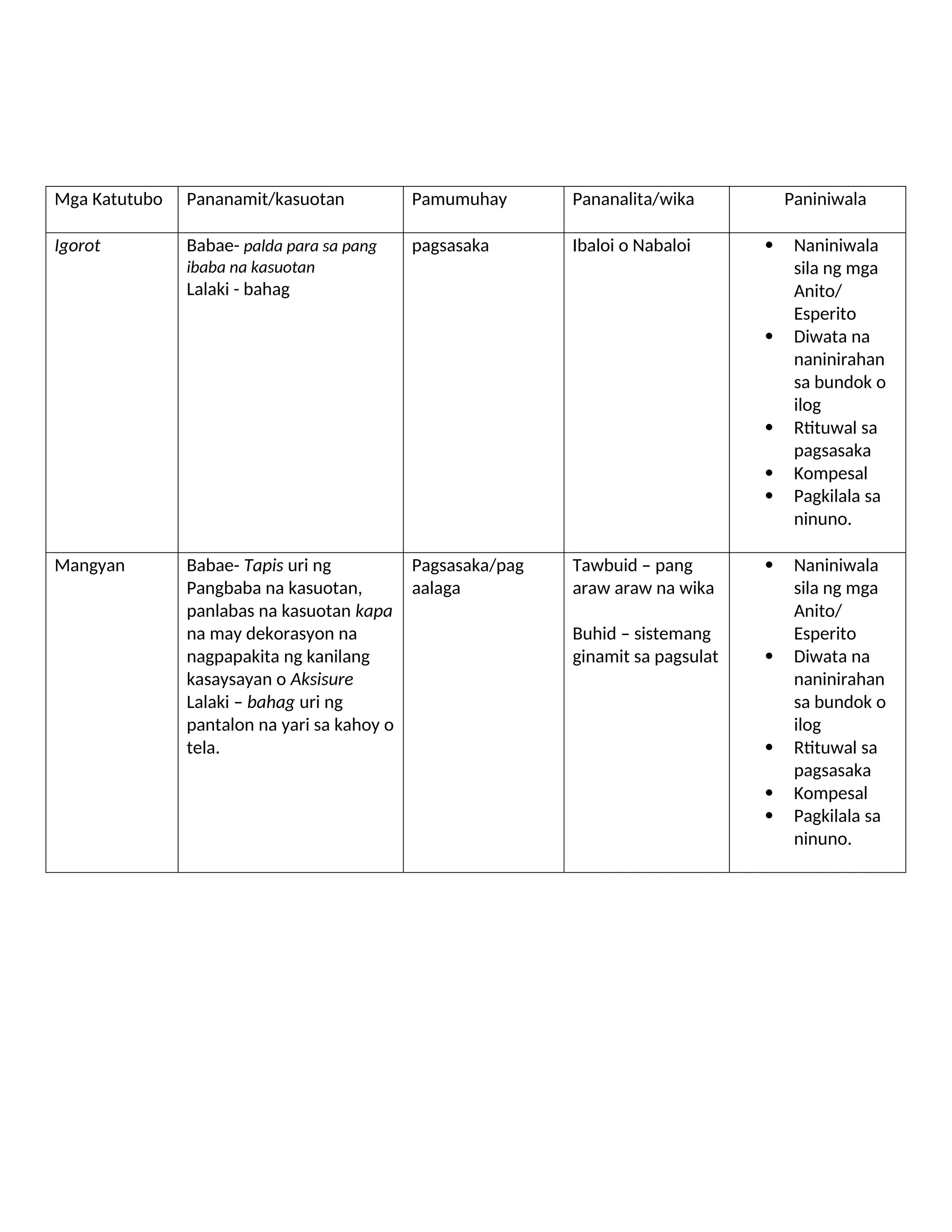 (PAKSA )KALIGIRANG PANGKASAYSAYAN NG PANITIKAN SA PANAHON NG KATUTUBO.docx