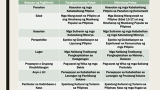 Paksang pampananaliksik | PPTX