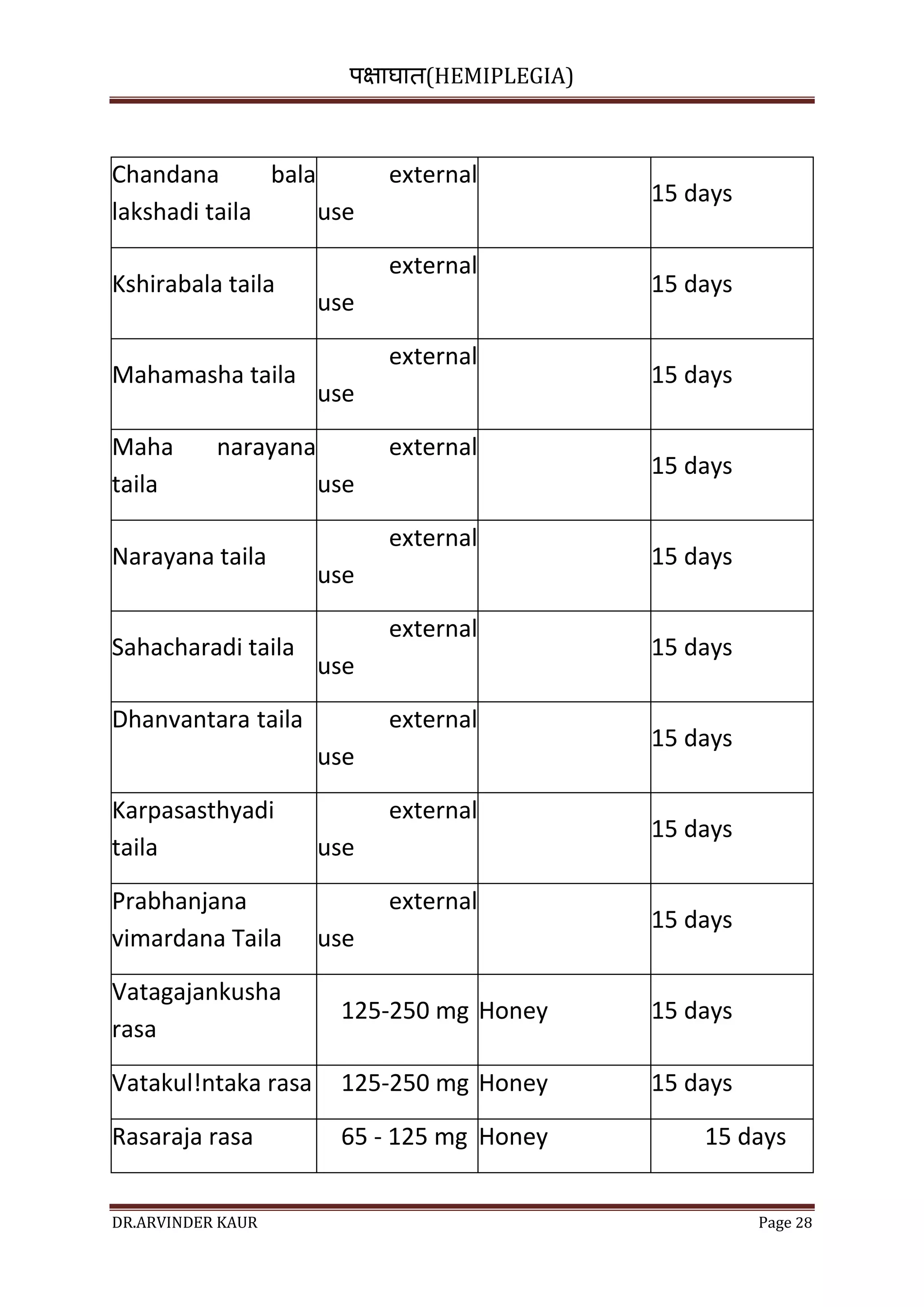 Pakshaghata hemiplegia ayurvedic and modern aspect | PDF