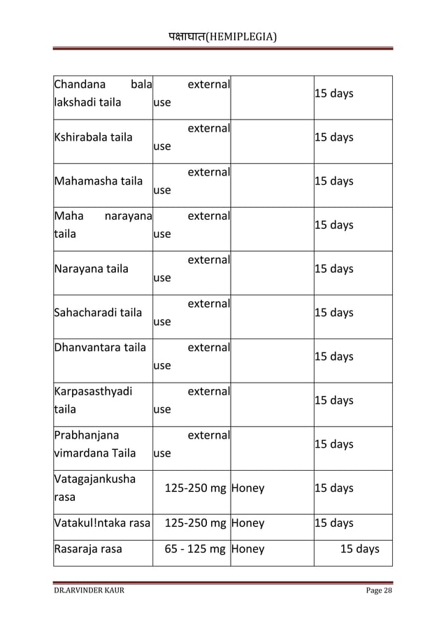 Pakshaghata hemiplegia ayurvedic and modern aspect | PDF