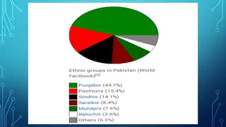 Pak Study ppt.pptx | Sikhism | Religion & Spirituality