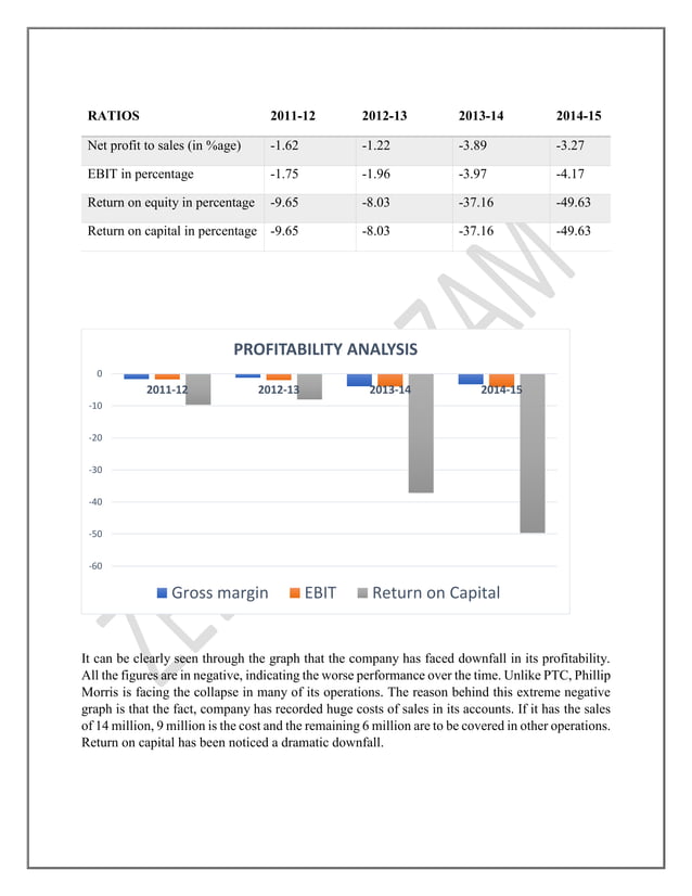 Pakistan tobacco Industry outlook in financial analysis | PDF