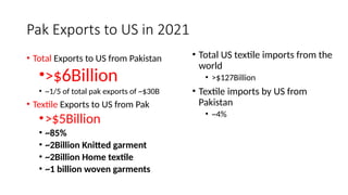 Trade between Pakistan and United States | PPT