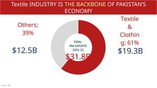 Trade between Pakistan and United States | PPT