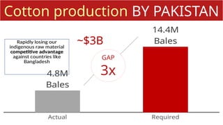 Trade between Pakistan and United States | PPT