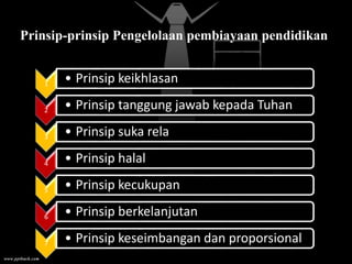 Pembiayaan dan Kualitas LPI | PPTX