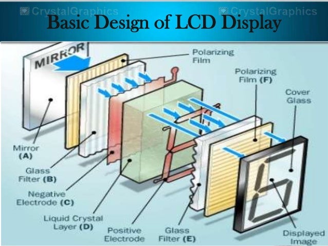 Display devices and TOUCH SCREEN TECHNOLOGY