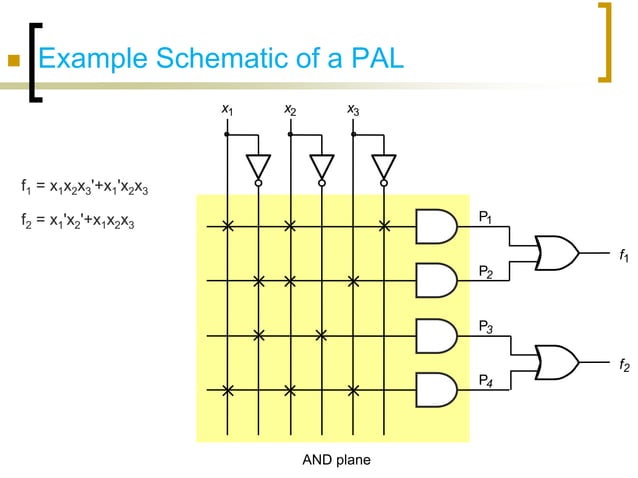 Programmable lrray Logic | PPT