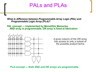 Programmable lrray Logic | PPT