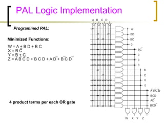 Programmable lrray Logic | PPTX
