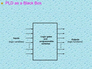 Programmable lrray Logic | PPTX