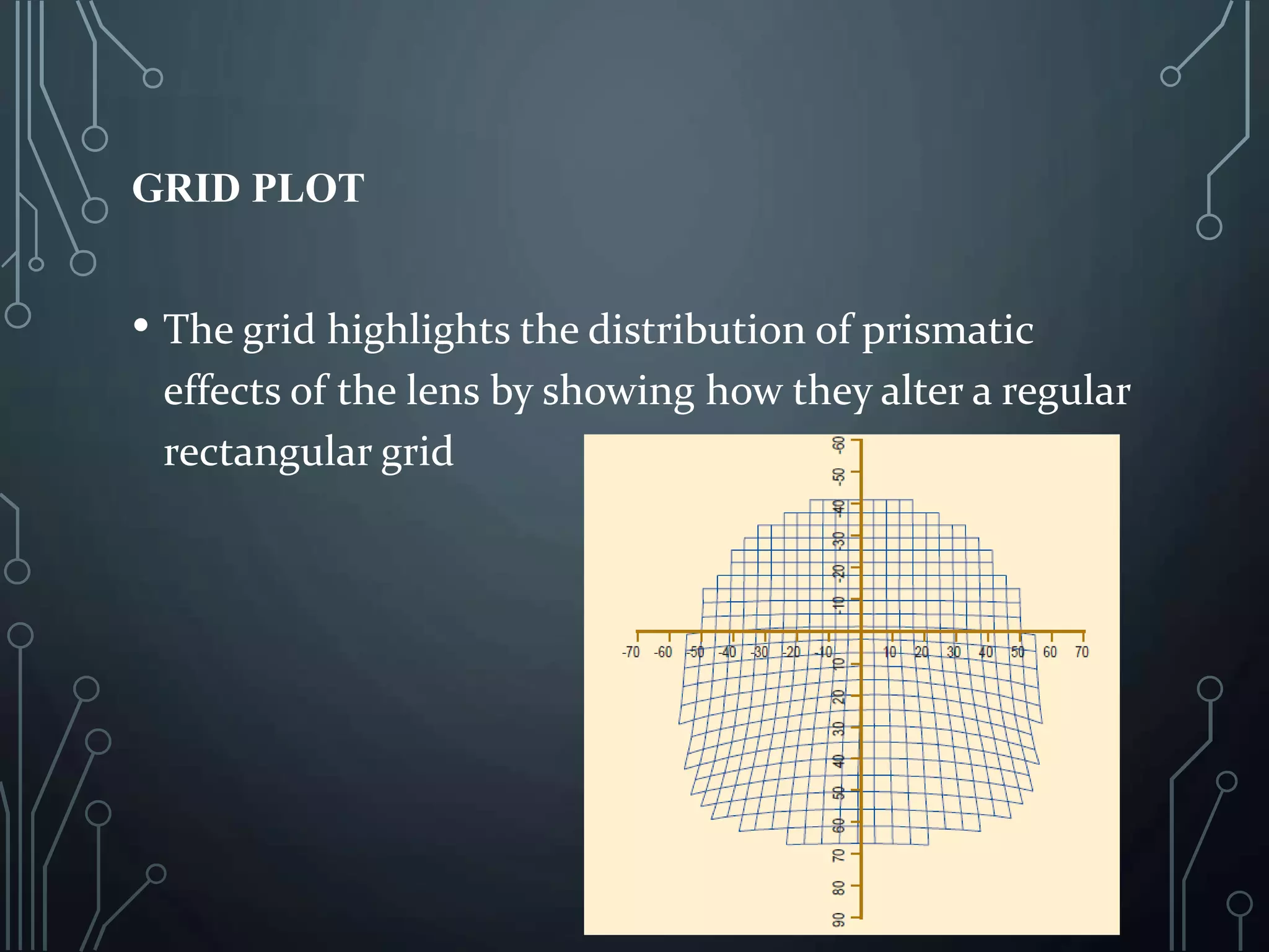 progressive addition lenses- optics, designs and performances | PPTX