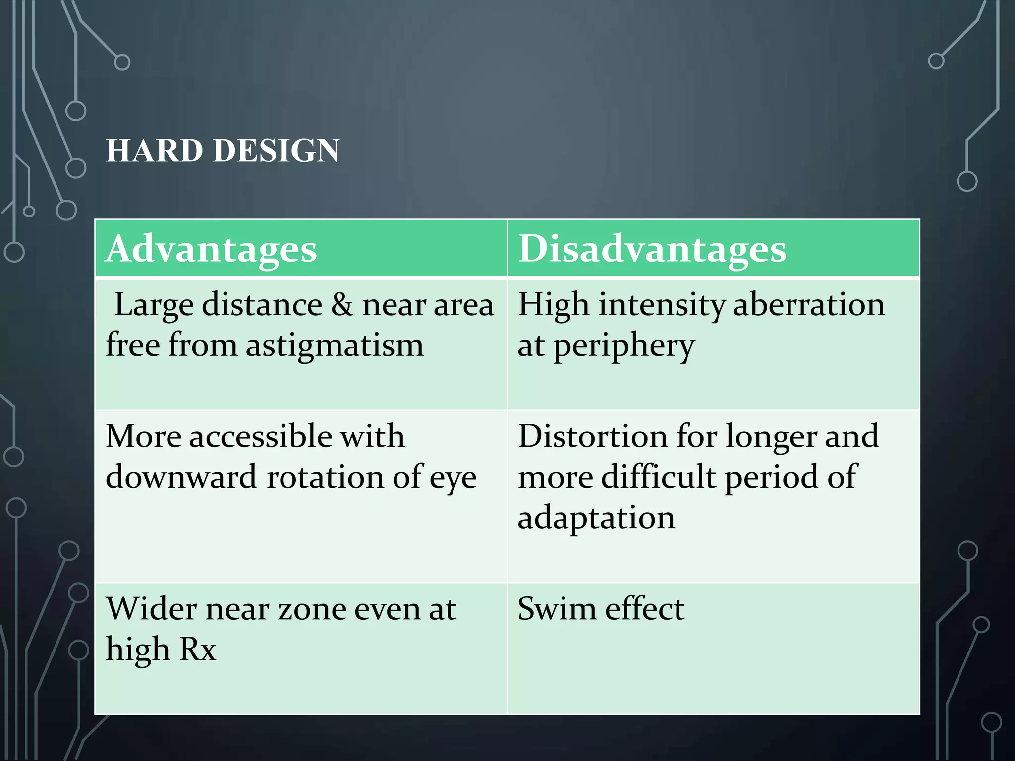 progressive addition lenses- optics, designs and performances | PPTX