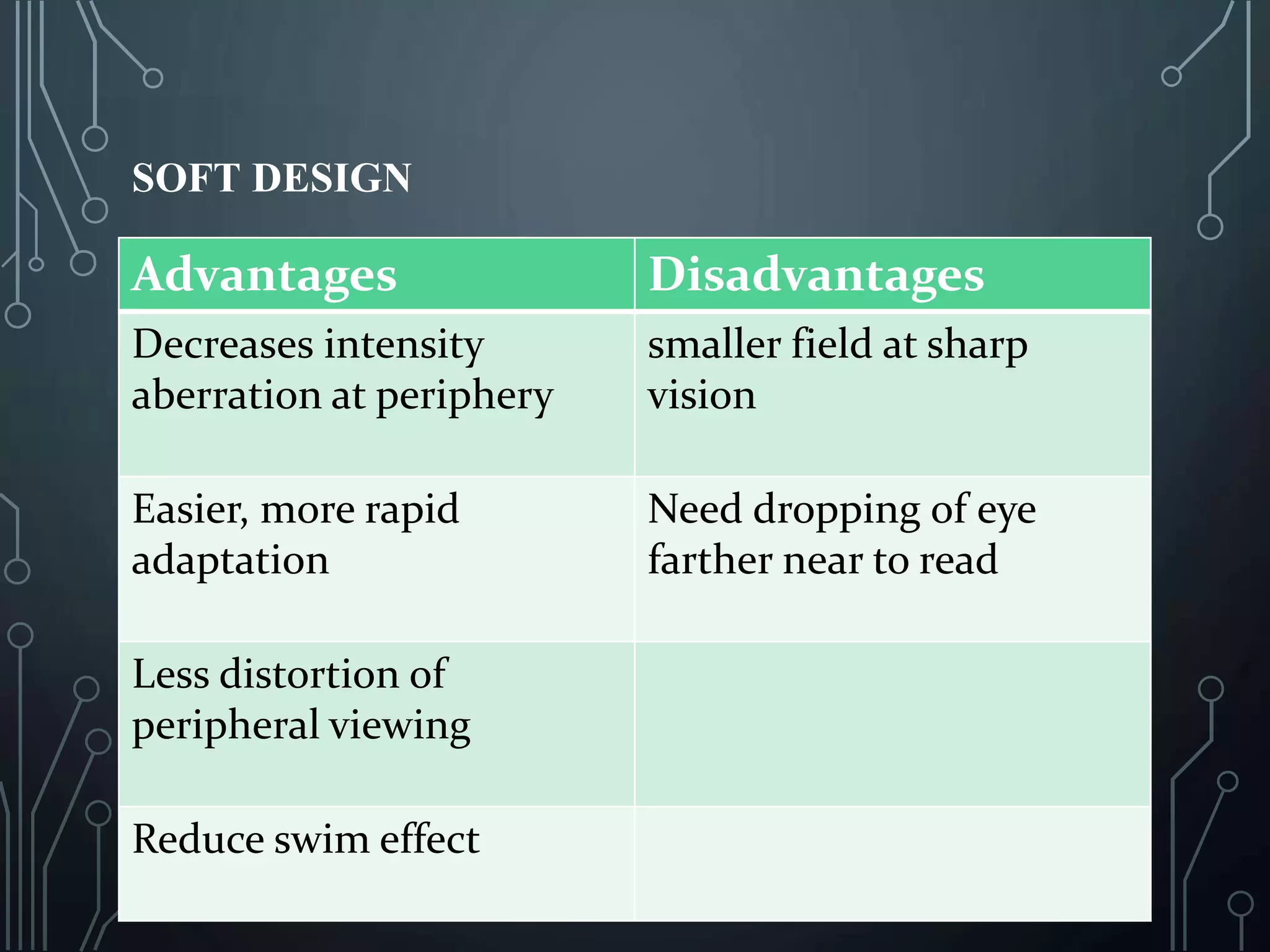 progressive addition lenses- optics, designs and performances | PPTX