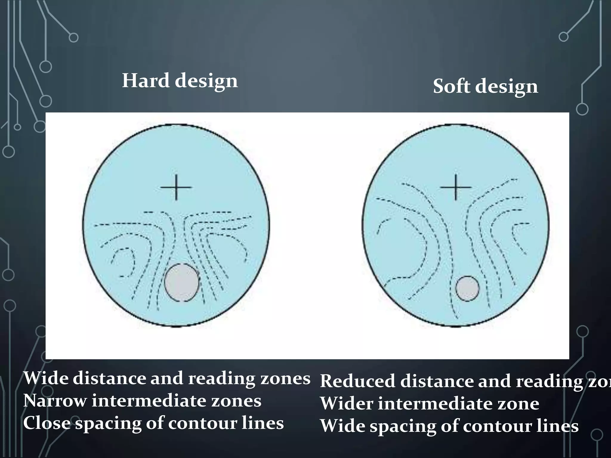 progressive addition lenses- optics, designs and performances | PPTX