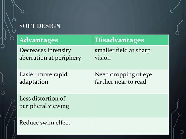 progressive addition lenses- optics, designs and performances | PPTX ...