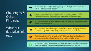 Peer Assisted learning- medical education - PAL.ppt | Educational ...