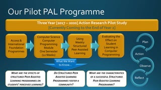 Peer Assisted learning- medical education - PAL.ppt